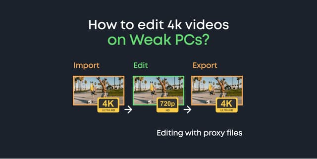 Proxy Video Editing: How to Edit 4K or 8k Videos on Weak PCs ...