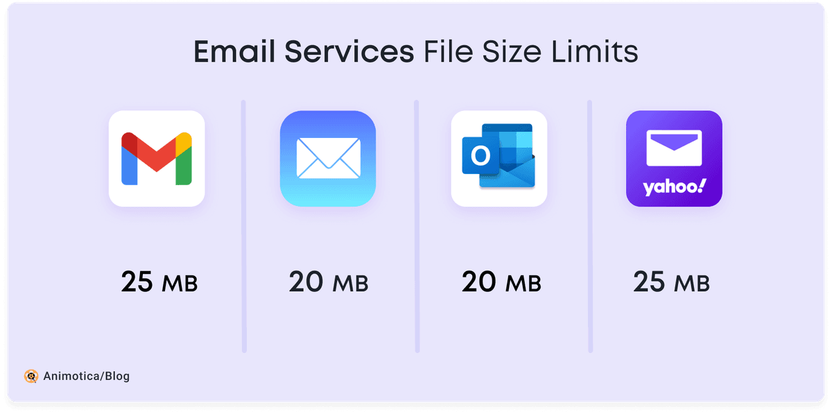 How to Send a Video Through Email: 6 Easy Methods + Tips - Animotica Blog