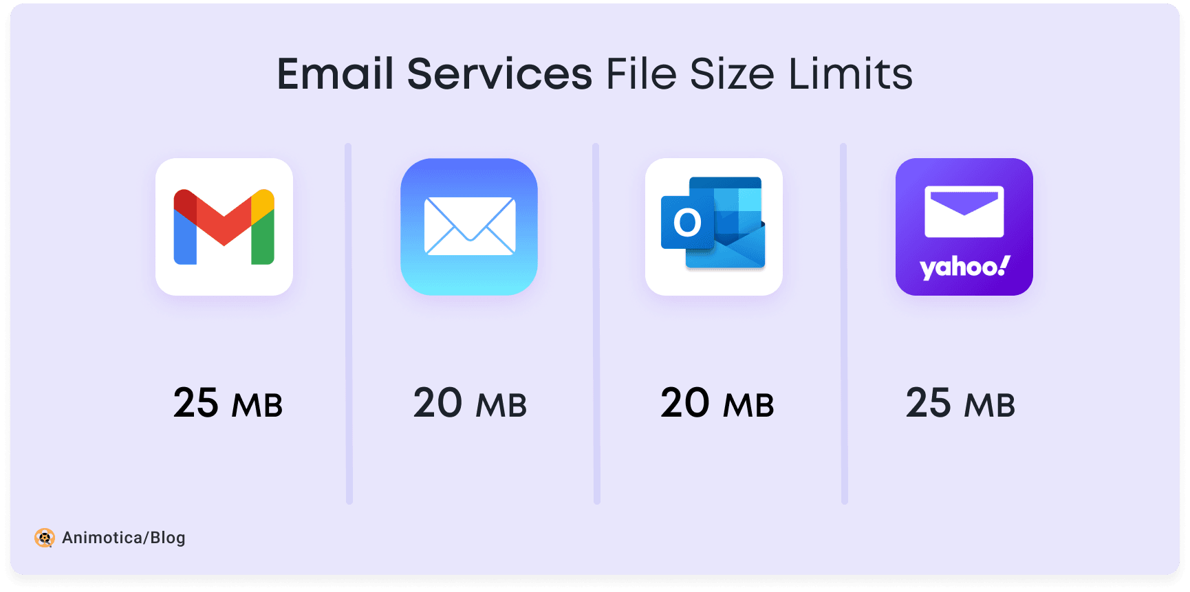 How to Send a Video Through Email: 6 Easy Methods + Tips - Animotica Blog